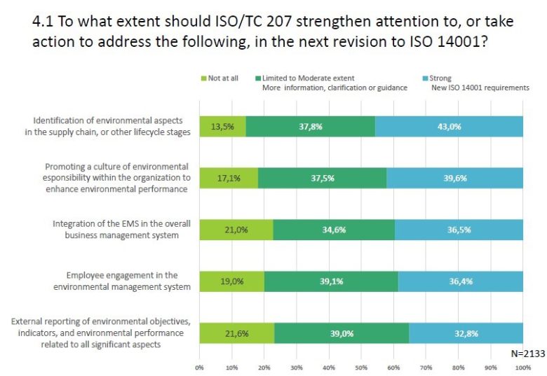New ISO 14001: verdict due in December 2022 - AFNOR Group
