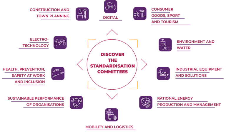 Standardization in France – Groupe AFNOR